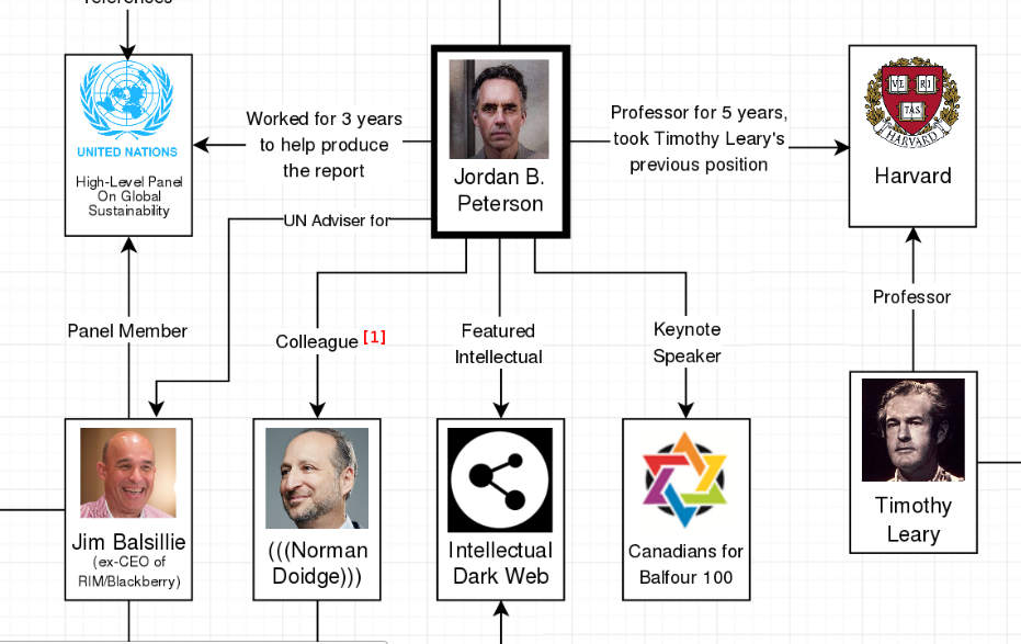 «Intellectual Dark Web» de Jordan Peterson: ejemplo de diversidad y ...